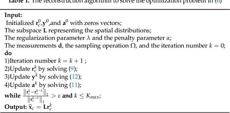 Table 1 From A Subspace Approach To Sparse Sampling Based Data