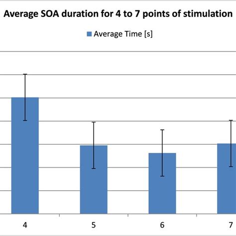The Four Different Stimulation Patterns Download Scientific Diagram