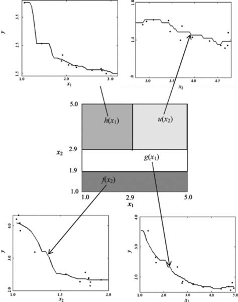 Divided Entire Space To Four Subspaces Using The Heuristic Search Download Scientific Diagram