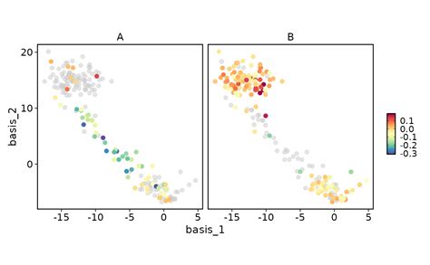 Dimplot Featuredimplot — Dimplot • Plotthis