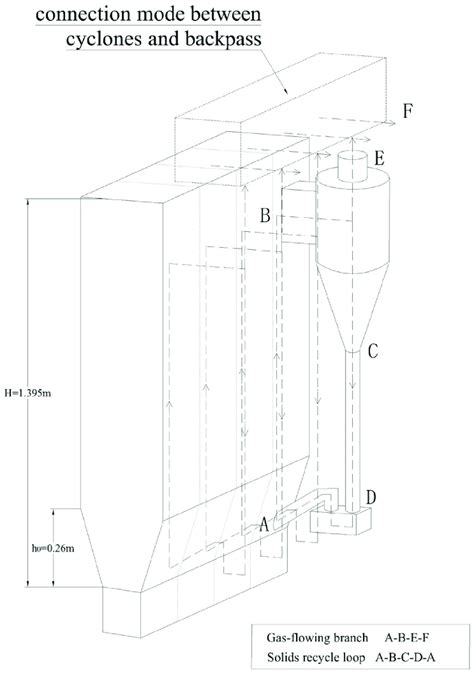 Diagram Of Gas Flowing Branch And Solids Recycle Loop Download Scientific Diagram