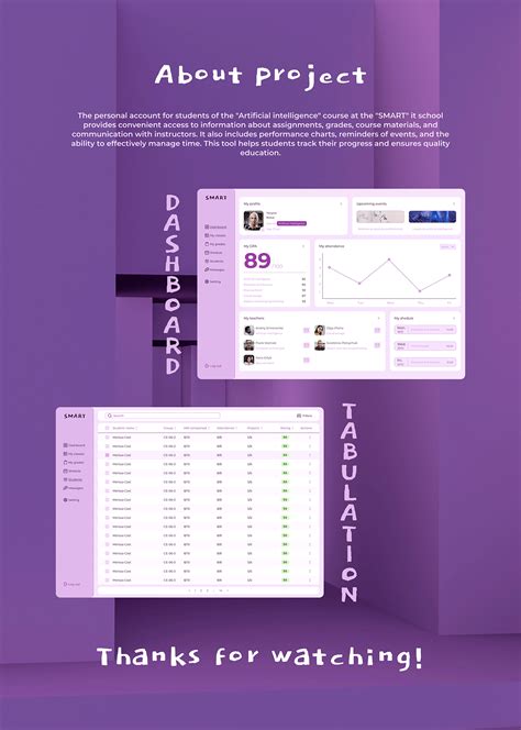 Dashboard Tabulation Uiux Behance