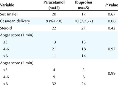 Demographic Information Qualitative Variables Download Scientific Diagram
