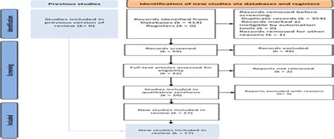 Annals Of Medicine And Surgery