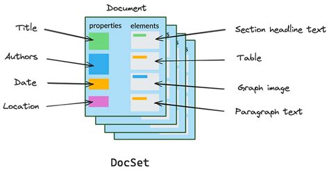 New Open Source Ai Model For Document Segmentation And Unstructured Etl