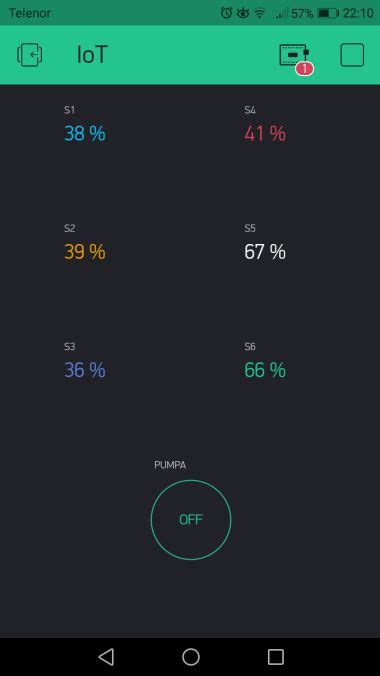 Tutorial Using Blynk With The Raspberry Pi Smart Garden System In Python Artofit