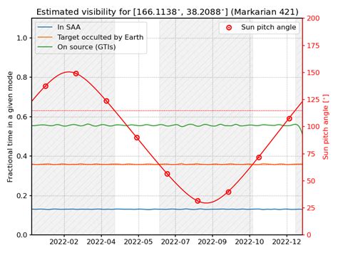 Data Challenge 1 — Ixpeobssim 31 0 2 Documentation