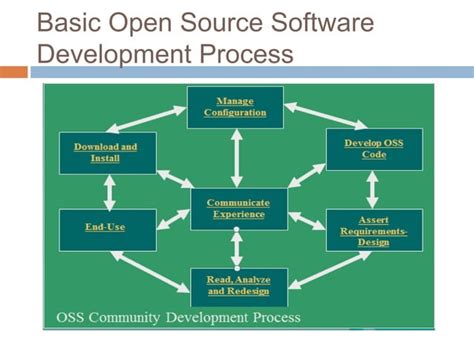 open source software development ppt