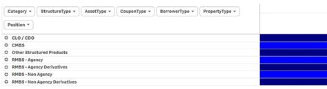 Color Coding Rows In A Pivot Table Qlik Community 1118977
