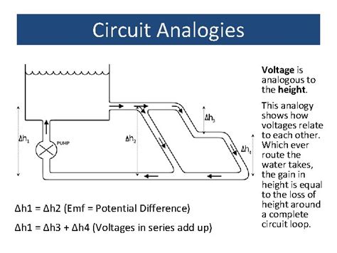 Current Voltage AIM To Understand Current And Voltage