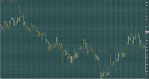 Indicators Point And Figure Charts Price Chart Articles Library Comments Mql5 Programming
