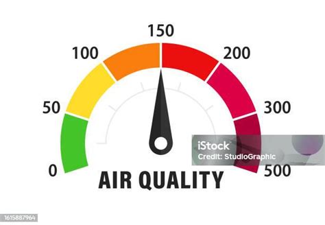 대기 질 지수 과도한 양의 물질 또는 가스 환경이있는 교육 계획 좋은 것부터 건강한 것 위험한 것까지 도시 오염 건강 섹션이