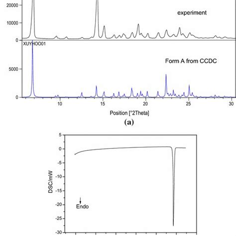 Molecular Structure Of Telmisartan Download Scientific Diagram