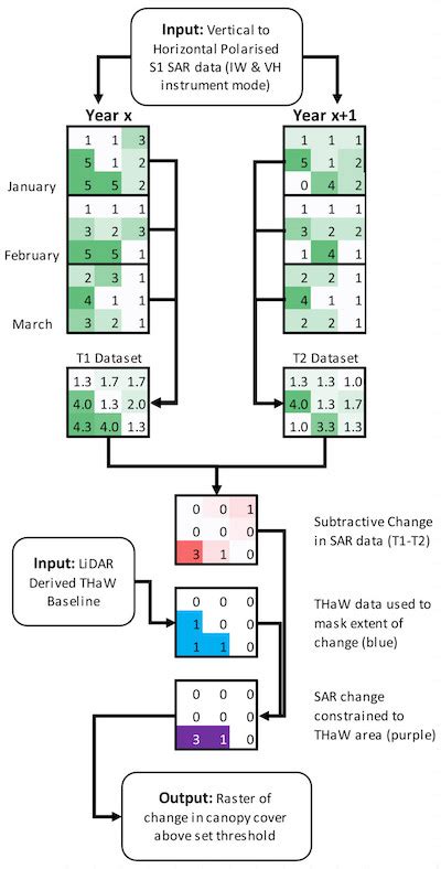 Rapid Repeatable Landscape Scale Mapping Of Tree Hedgerow And Woodland Habitats Thaw Using