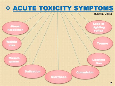 Oecd Guidline On Acute And Chronic Toxicity Pptx