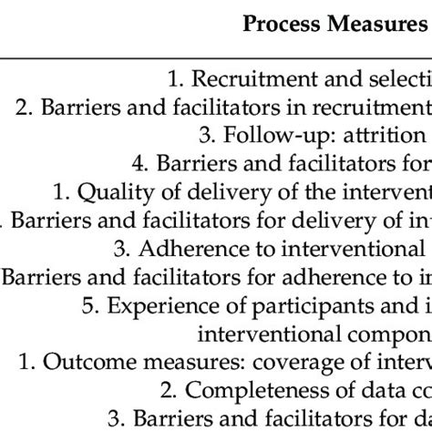 Process Evaluation Components And Related Process Measures Of A Complex Download Scientific