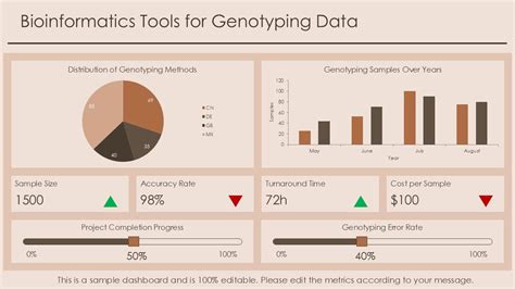 Dna Genotyping Ppt Template Acp Ppt Template