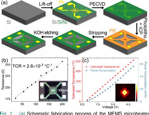 Figure 1 From Highly Selective Mems Gas Sensor To Detect H2 And Nh3