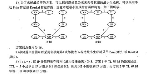 408数据结构历年真题408数据结构真题 Csdn博客 408数据结构历年真题408数据结构真题 Csdn博客