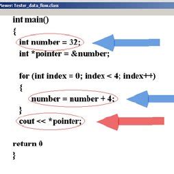 An Example Of Data Flow Visualization Download Scientific Diagram