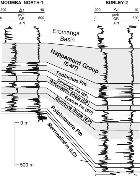 Correlation Of Gamma Ray Gr Left Trace Measured In Apiamerican Download Scientific