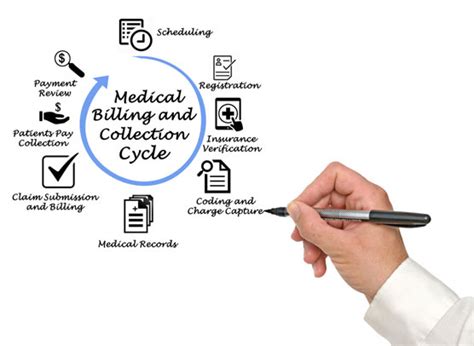 Medical Coding For Dummies Pdf