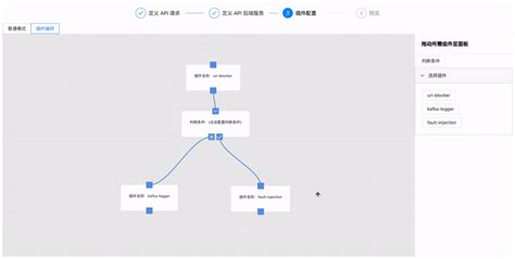 blog api7 ai full traffic management api gateway and kubernetes