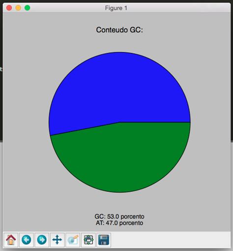 Visualização de dados em Python Diego Mariano