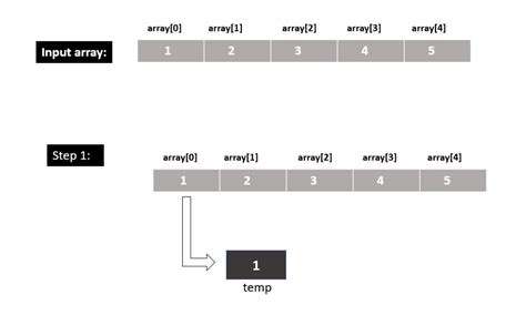 Write A Function ``` Void Switchendsint Array Int Size Quizlet