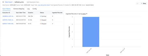 Stream Loading Bytehouse Byteplus