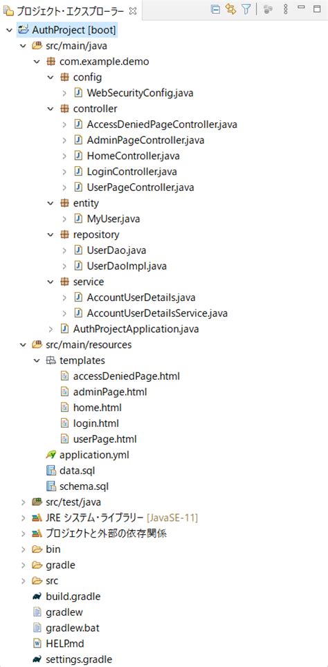 新人社員がspring Securityで認証・認可機能を一から作ってみた Java Qiita