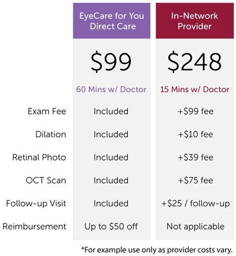 How Much Does Glasses Eye Exam Cost At Iva Blackburn Blog