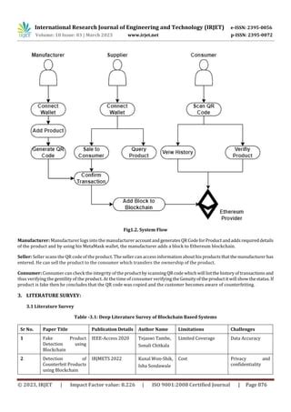 Fake Product Detection Using Blockchain Technology Pdf