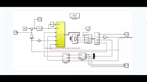 Predictive Torque Control Of Pmsm Based On Unweighted Coefficient Duty Cycle Modelsimulink