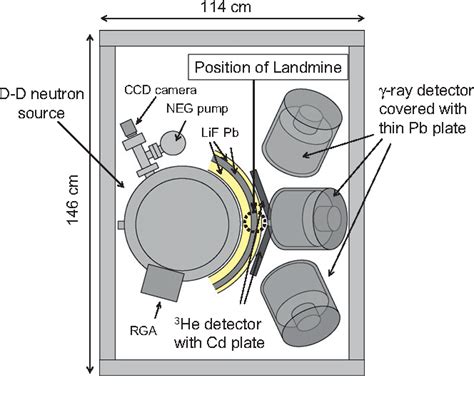 Figure 2 From Development Of Landmine Detection System Based On The