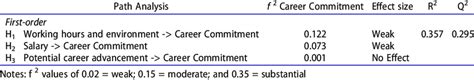 The Effect Size R Q Statistics Download Scientific Diagram