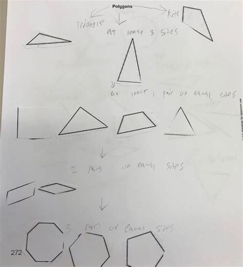 Classifying Polygons Educational Aspirations