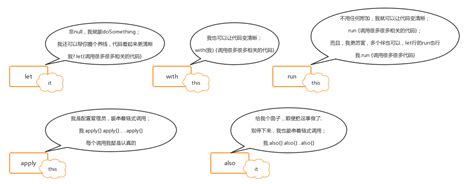 都掌握了吗？kotlin技能小成none Of The Following Functions Can Be Called With手艺人