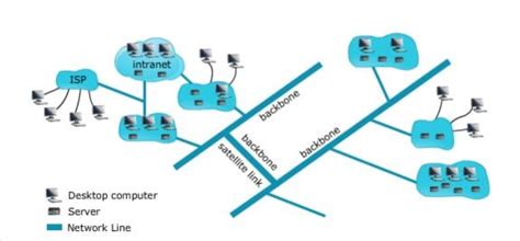 Examples Of Distributed Systems