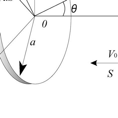 Cartesian Coordinates Used To Numerically Estimate Ultrasonic Pressure