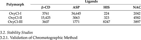 Apparent Binding Constants K A M 1 Download Scientific Diagram