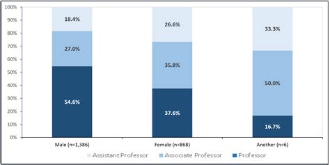 Faculty And Librarian Complement Breakdown By Sex 2020 21 Office Of Faculty And Librarian Complement Breakdown By Sex 2020 21 Office Of
