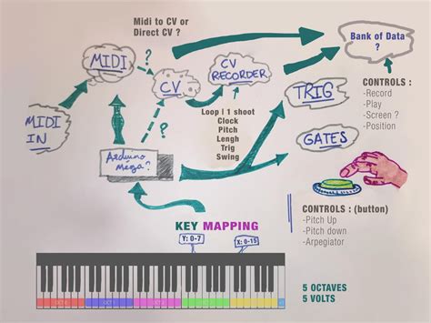 1v oct vco with arduino r synthdiy