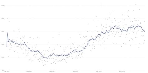 From Edgy Sharpy Lines To Dots In Power BI Spilled Graphics