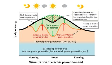 Design Technology Solution Tokyo Electric Power Services Co Ltd
