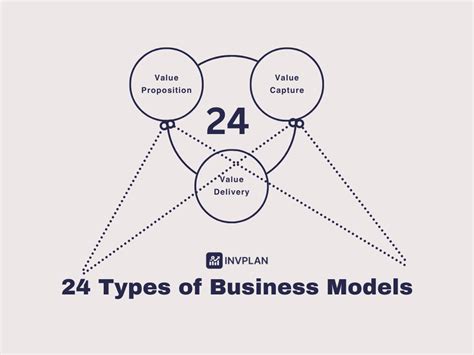24 Types Of Business Models Proven For Making Money Invplan