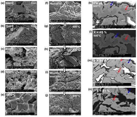 Hydrogen Ironmaking How It Works