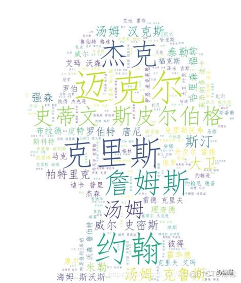 Python电影票房预测分析 基于python电影票房分析gjnet的技术博客51cto博客