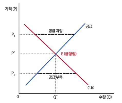 댓글보기 인벤