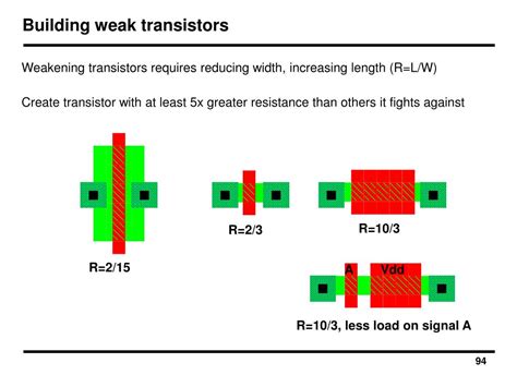 PPT Static Logic Vs Pseudo NMOS PowerPoint Presentation Free Download ID 4446658